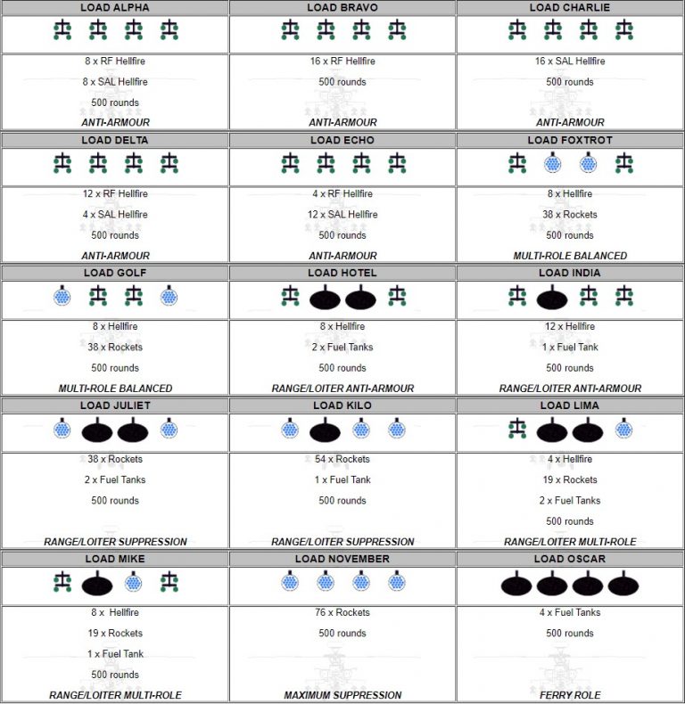 Armament – UK Apache Resource Centre